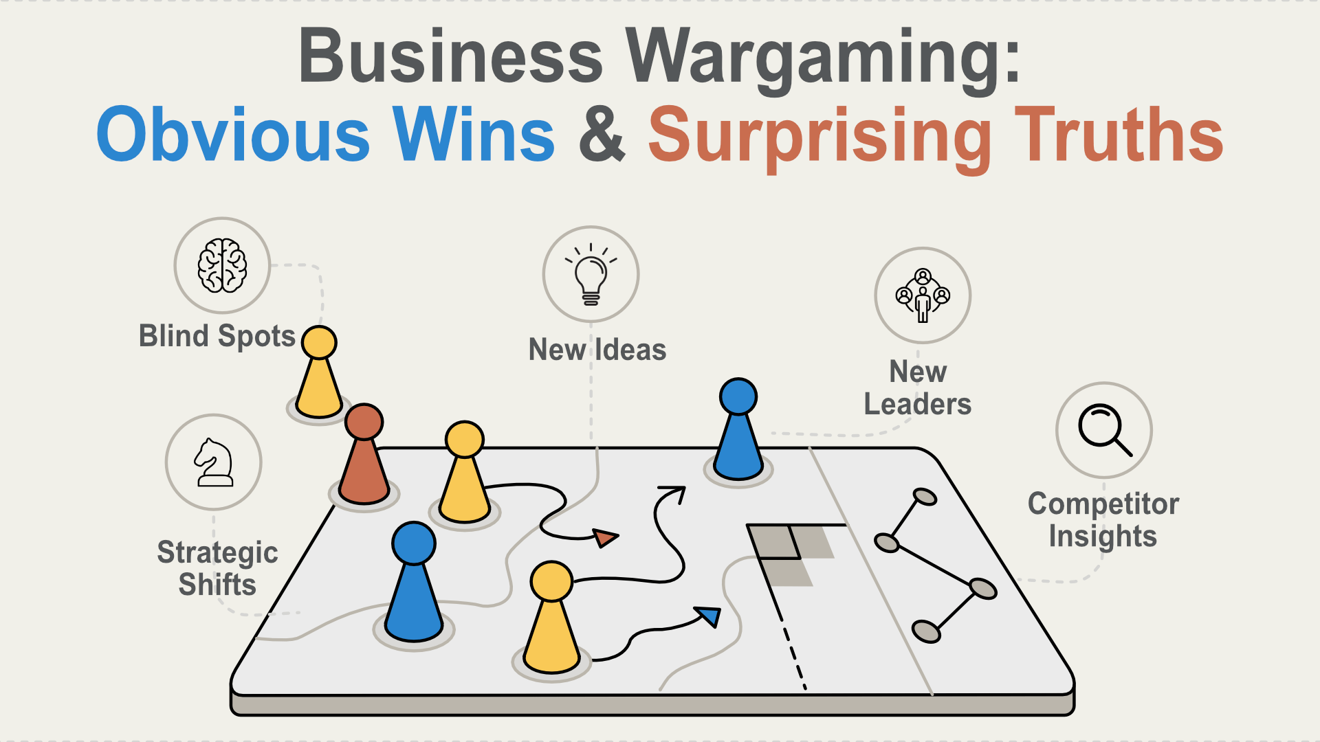 Business Wargaming: Obvious Wins, Surprising Truths - LEADIUM ...